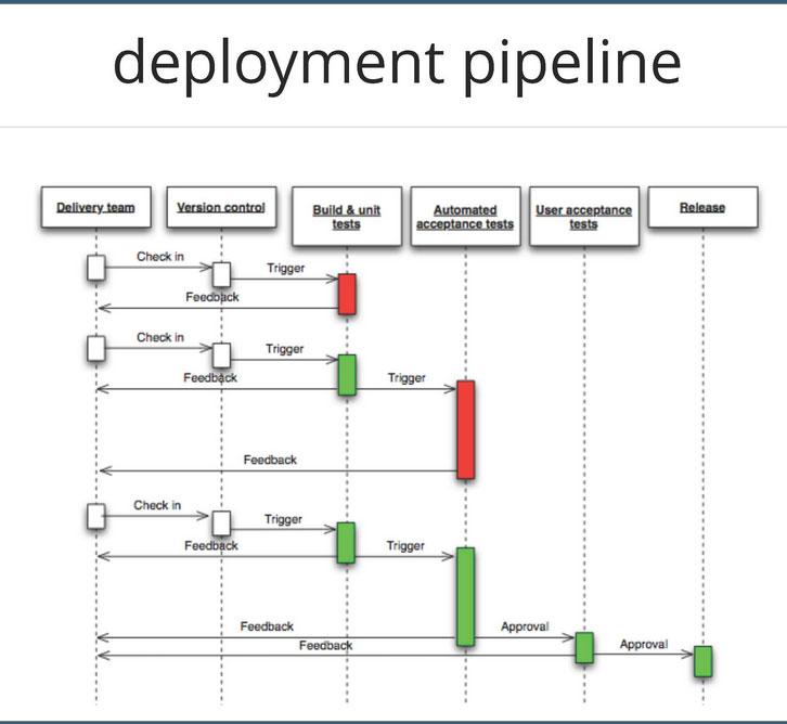 Tema 7 - CI/CD (Integración y despliegue continuo) - Despliegue de aplicaciones web